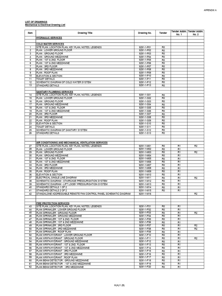 Volume II - Part H - App A - List of Drawings (B) | PDF | Electricity ...