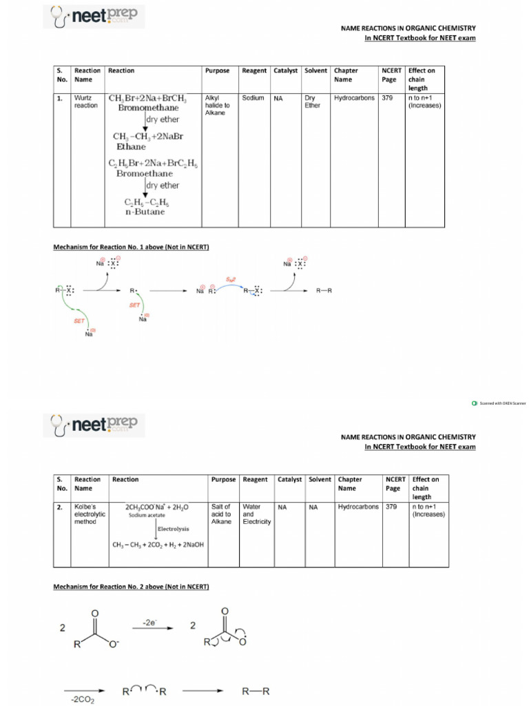 Organic Name Reaction | PDF