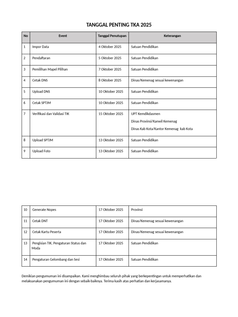 Tanggal Penting TKA 2025 | PDF