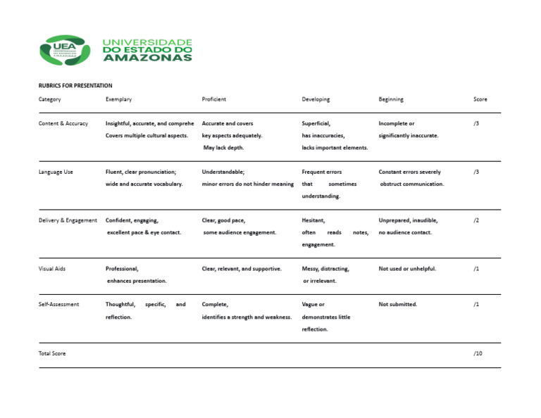 Rubrics Final Exam. Docx (1) | PDF