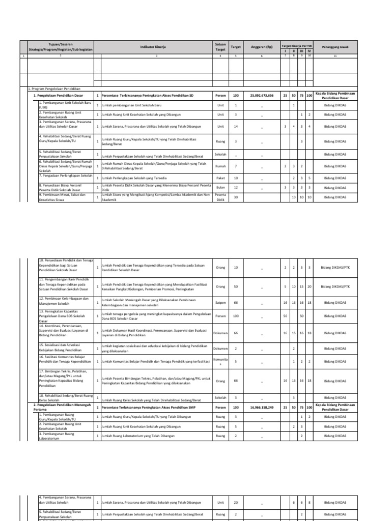 Rencana Aksi Kinerja DISDIKPORA 2024 | PDF