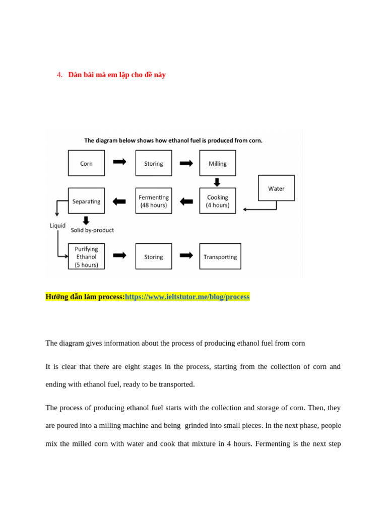 The Diagram Below Shows How Ethanol Fuel Is Produced From Corn Pdf