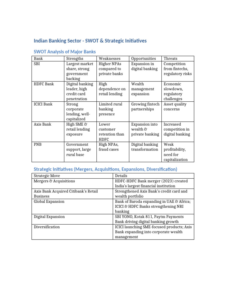 Banking SWOT Strategic Initiatives | PDF | Banks | Mergers And Acquisitions