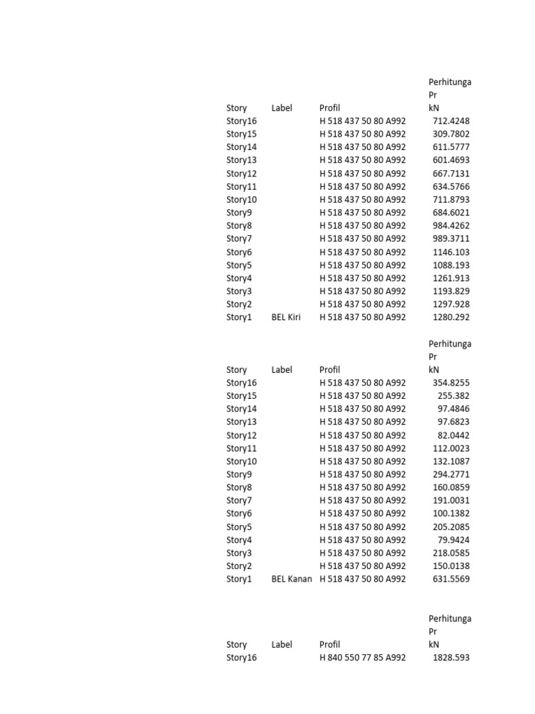 Structural Load Calculations A992 | PDF