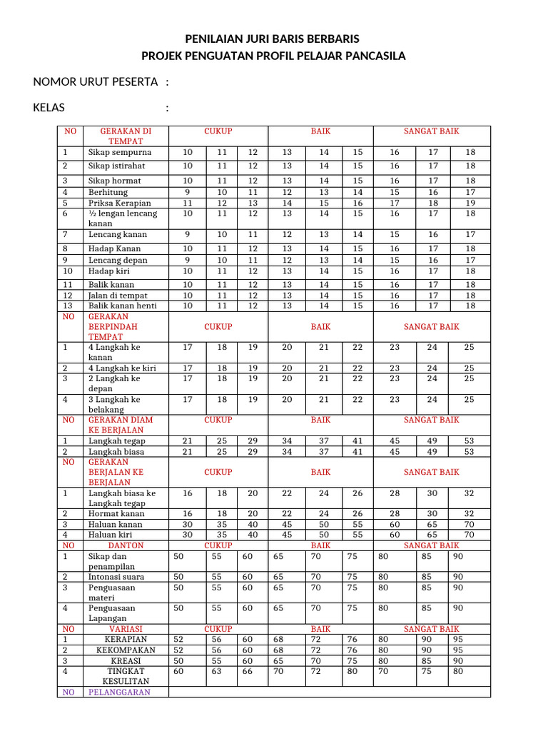 Penilaian Juri Baris Berbaris | PDF