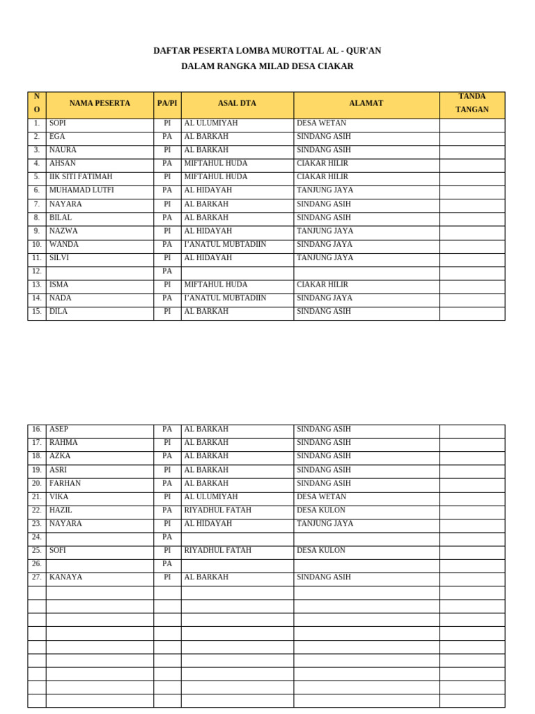 Daftar Peserta Lomba Milad Desa Ciakar | PDF
