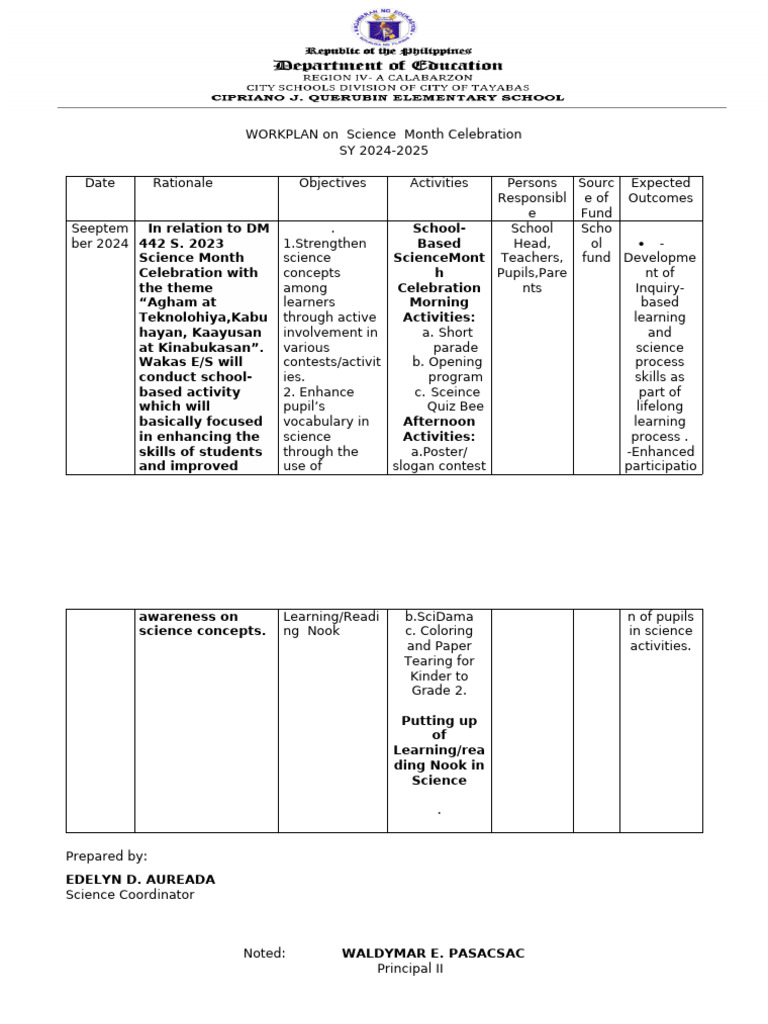 Science Month Celebration Workplan 2024 | PDF | Learning