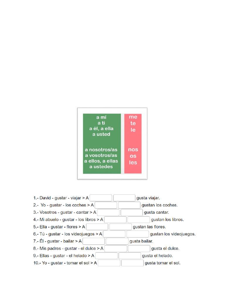 Pronombres Verbo Gustar | PDF