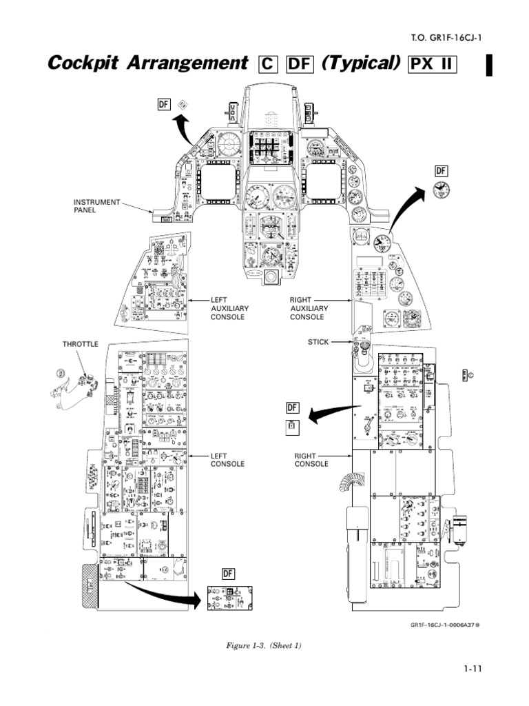 F-16CJ Cockpit Layout Overview | PDF | Cockpit | Aerospace