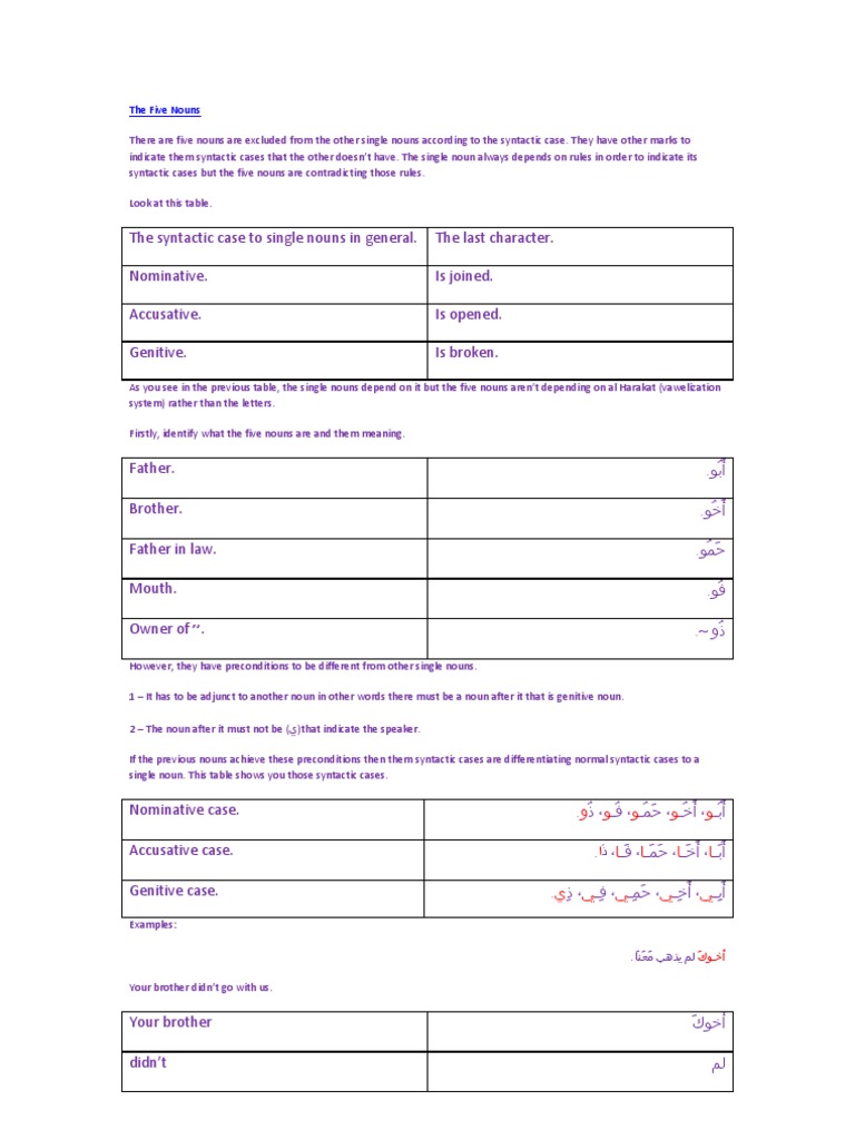 The Five Nouns in Arabic | PDF | Object (Grammar) | Arabic