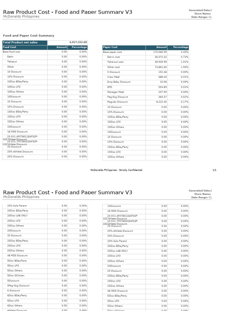 Raw Product Cost - Food and Paper Summary V3 | PDF