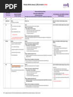 2025 MDM Table | PDF | Surgery | Health Professional