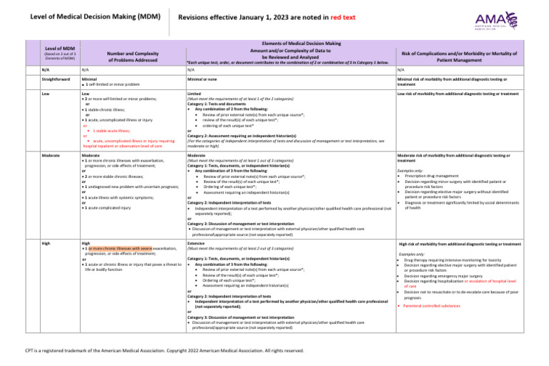 Ama Grid 2023 | PDF | Therapy | Medicine