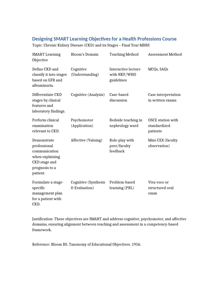 SMART Learning Objectives CKD | PDF