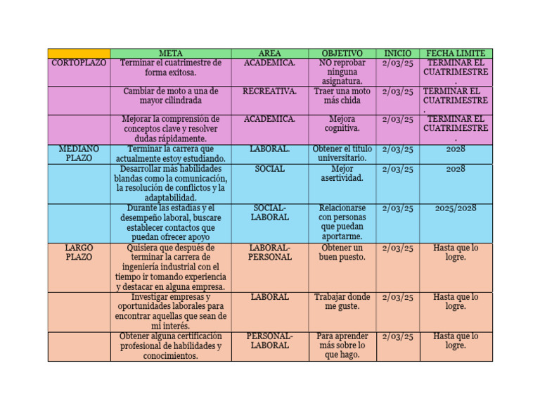 Des Arrollo | PDF | Sicología | Ciencias del comportamiento