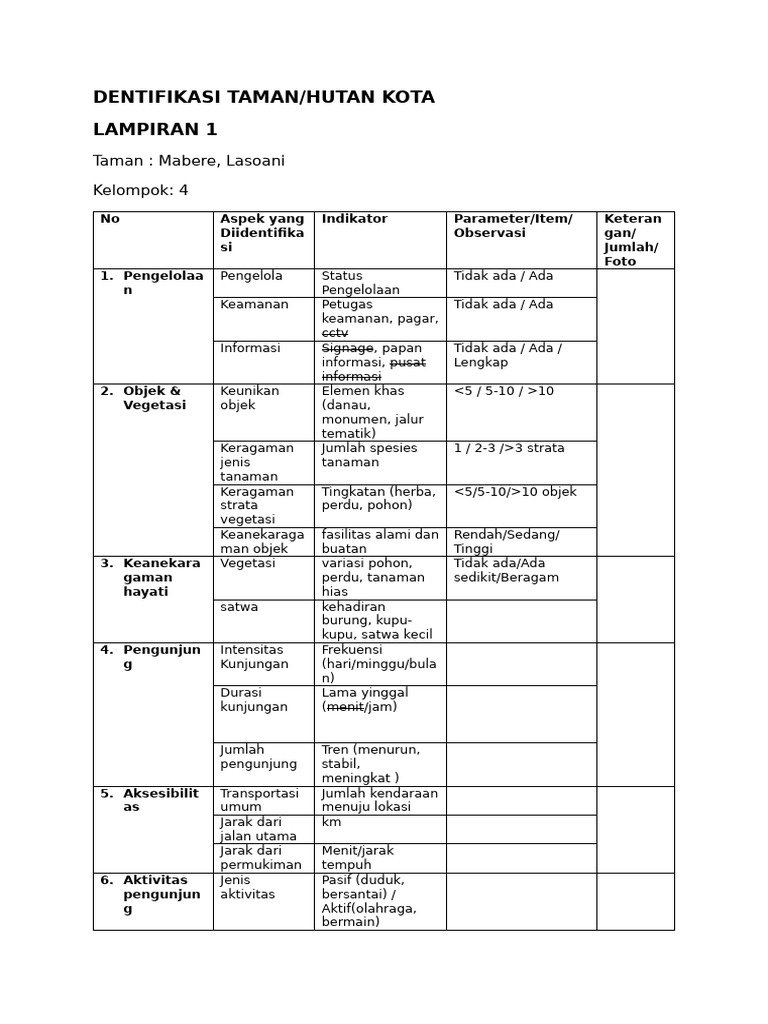 Identifikasi Taman Kota Mabere Lasoani | PDF
