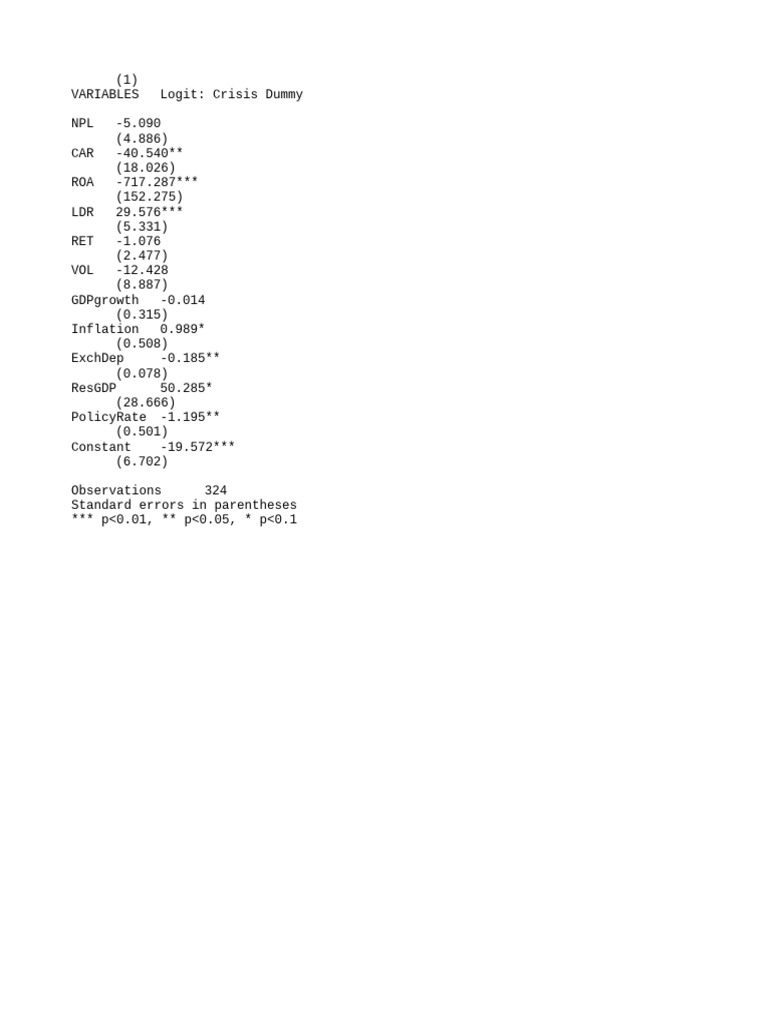 Logit Model Analysis of Crisis Factors | PDF