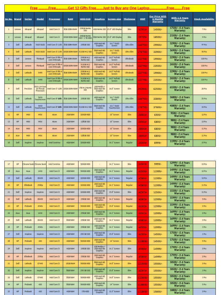 Laptop Price List 25-03-2025 | PDF | X86 Architecture | Microcomputers