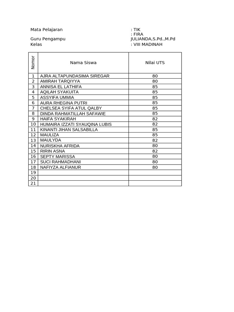 Nilai UTS Siswa Kelas VIII TIK | PDF