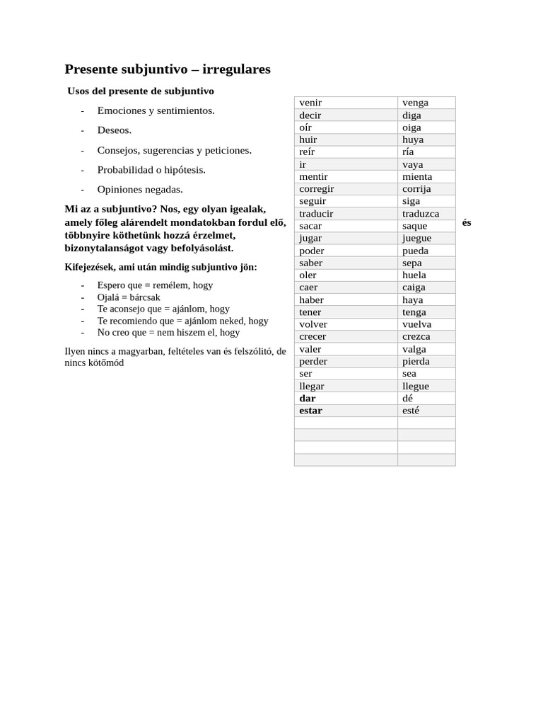 Presente Subjuntivo | PDF