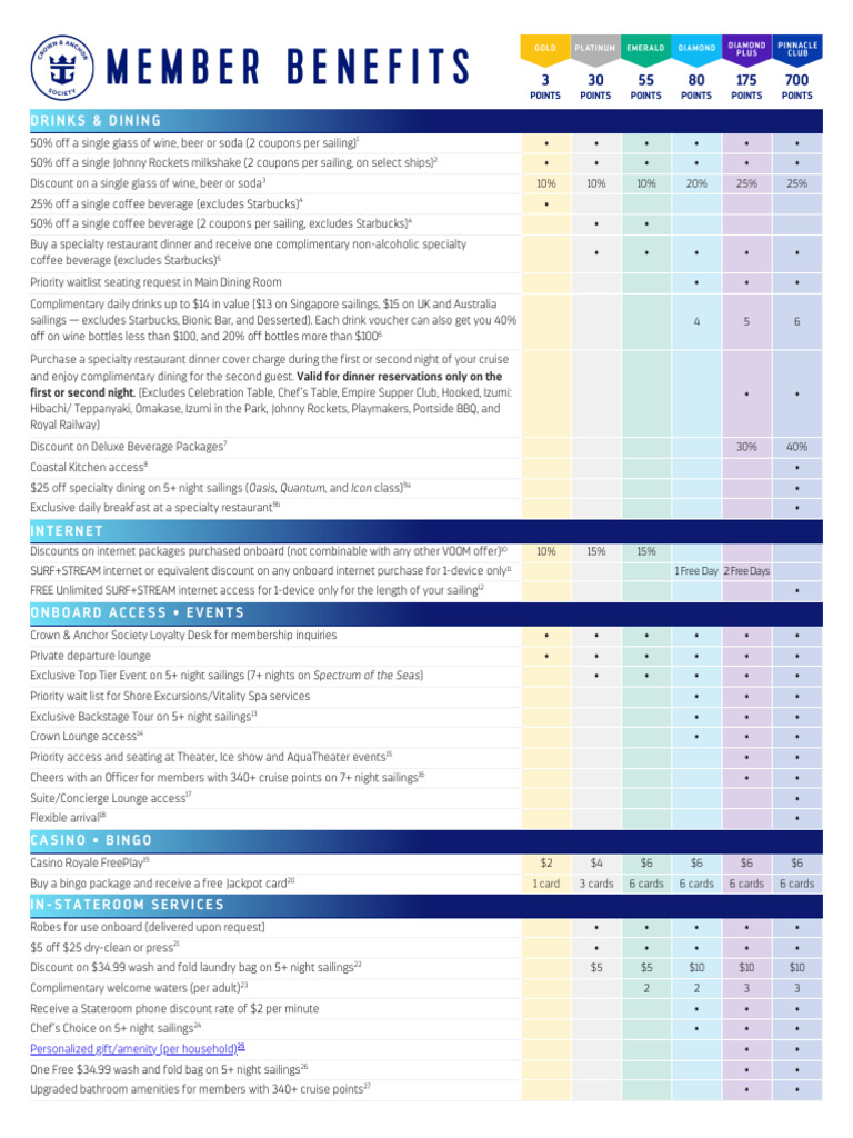 Crown & Anchor Society Benefits Overview | PDF | Cruise Ship | Restaurants