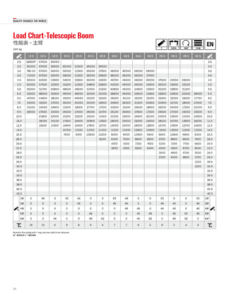 Sany Src1100 Load Chart | PDF