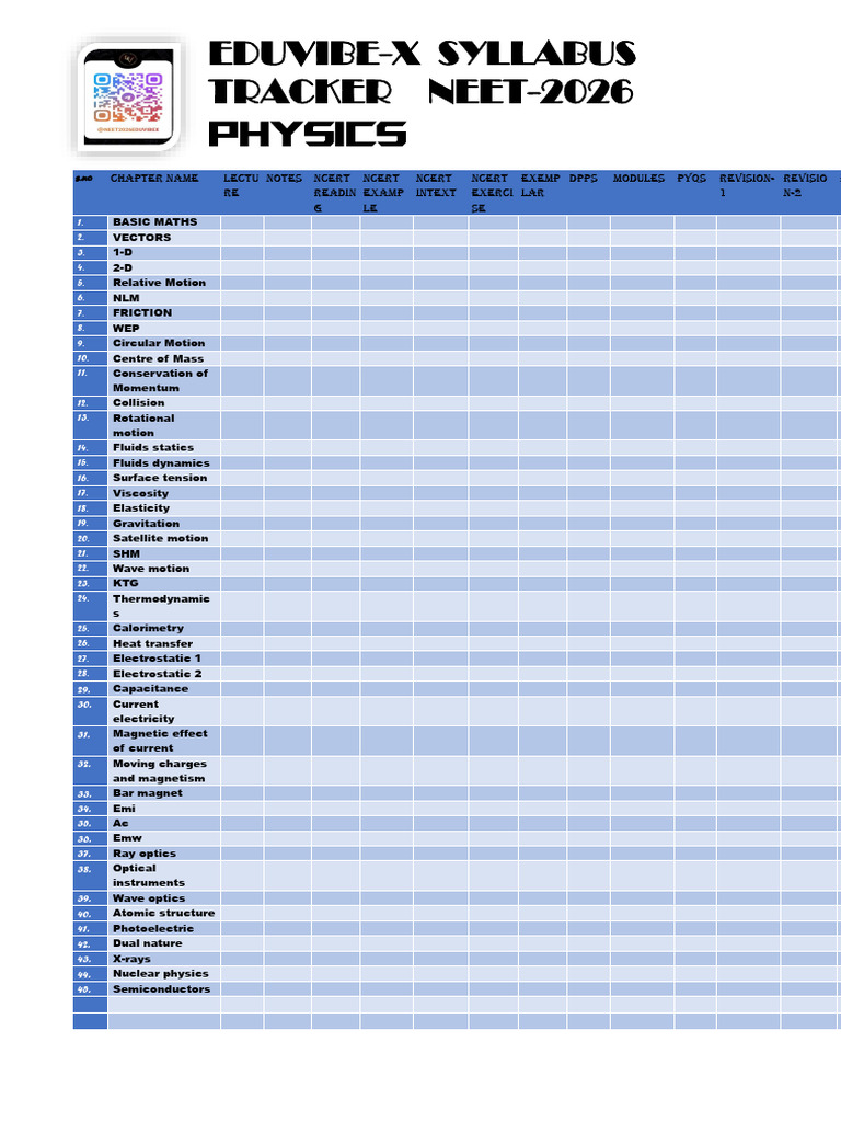 NEET 2026 Physics Syllabus Tracker | PDF