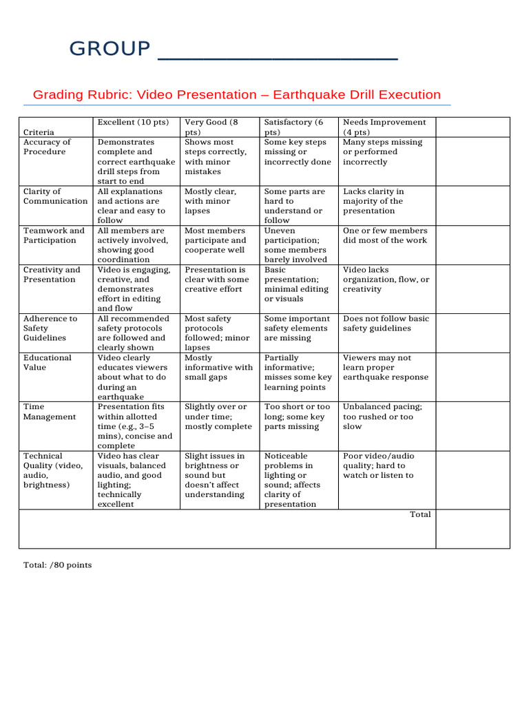 Grading Rubric Earthquake Drill Video Presentation | PDF