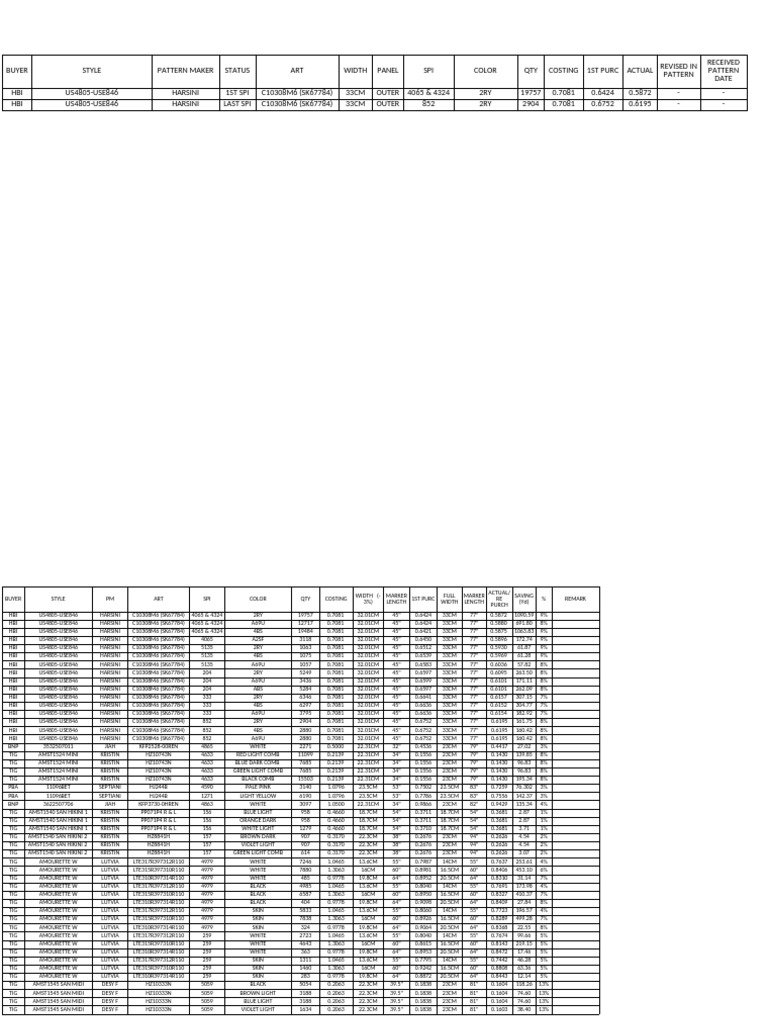Buyer Pattern Maker Cost Analysis | PDF | Color
