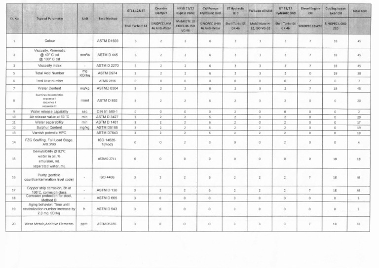 Parameters List | PDF