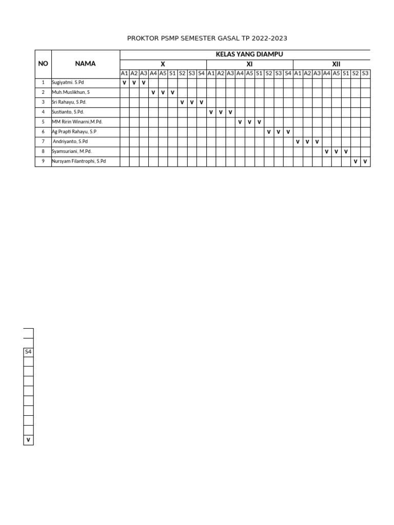 Proktor PSMP 2022 | PDF