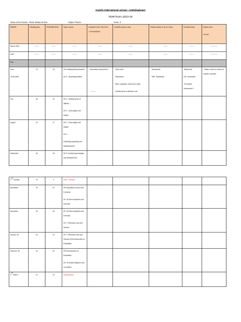Physics GRADE 8 - Year Plan - 2324-281123 | PDF