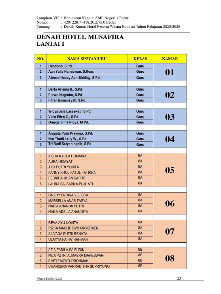 Denah Hotel Skal SMPN 1 Papar 2025 | PDF