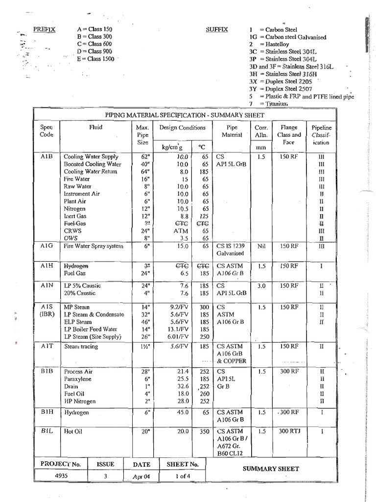 PTA Piping Material Specification Summary Sheet | PDF