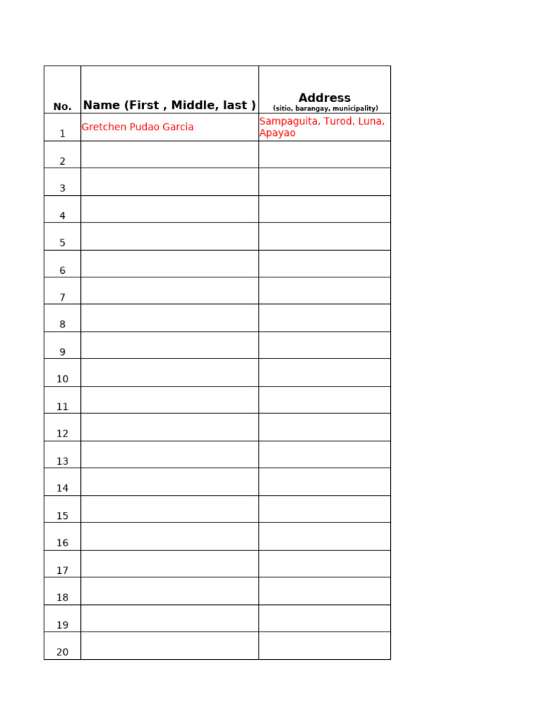 Psa Template Issues-And-Concerns | PDF