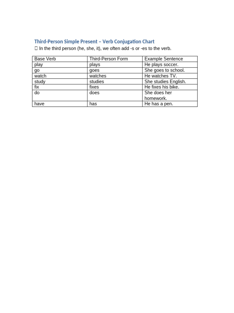 Third Person Verb Chart Week 12 | PDF