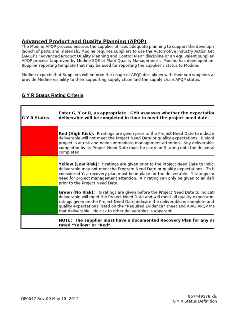 GF0047 120727 Supplier APQP Reporting Template (1) | PDF | Production ...