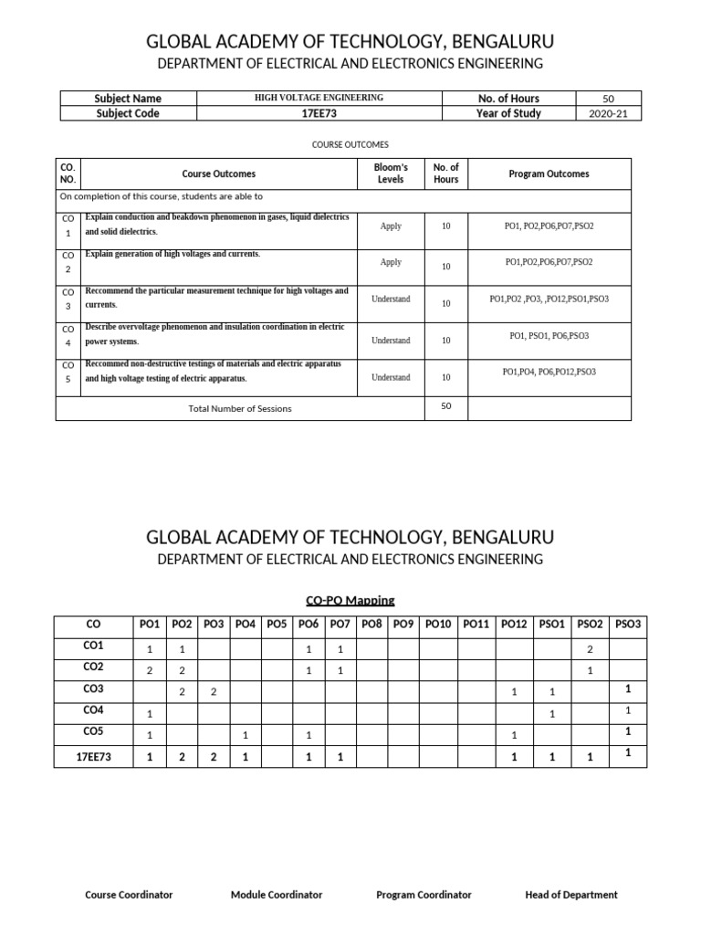 Gat Eee Nba Hve 17ee73 Co 2020-21 | PDF | High Voltage | Insulator ...