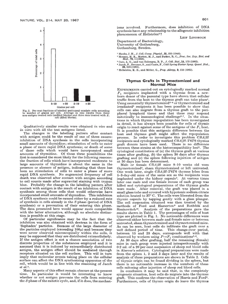Thymus Grafts in Thymectomized and Normal Mice | PDF