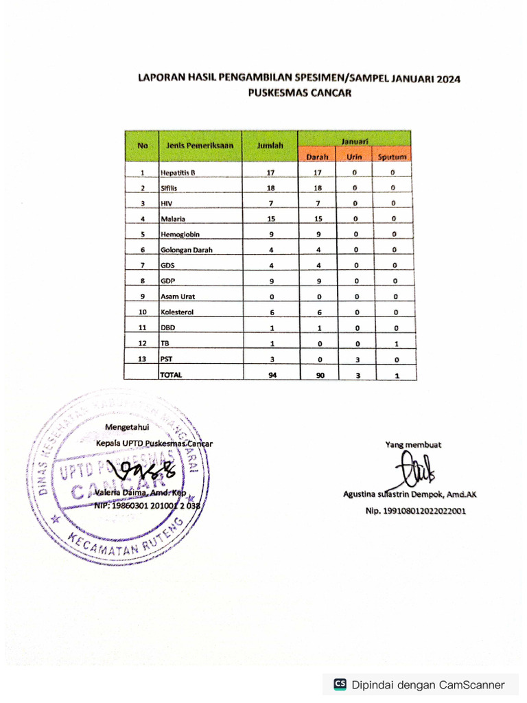 2 Pengambilan Spesimen | PDF