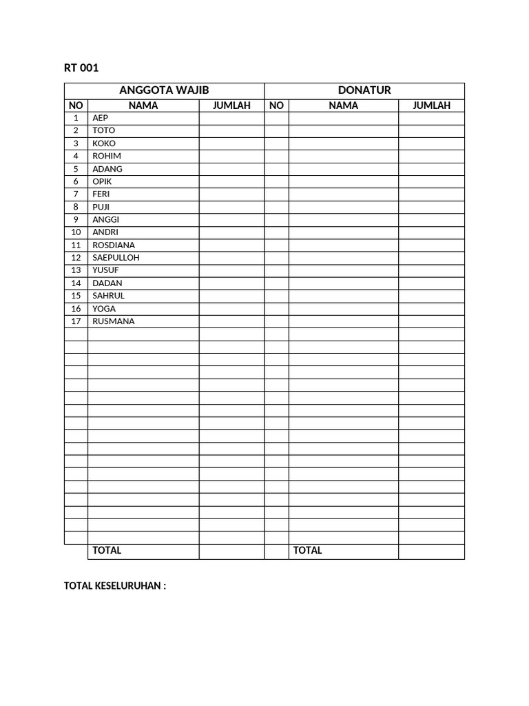 RT 001 | PDF