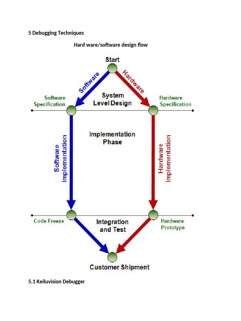 5 Essential Debugging Techniques | PDF | Microcontroller | Embedded System