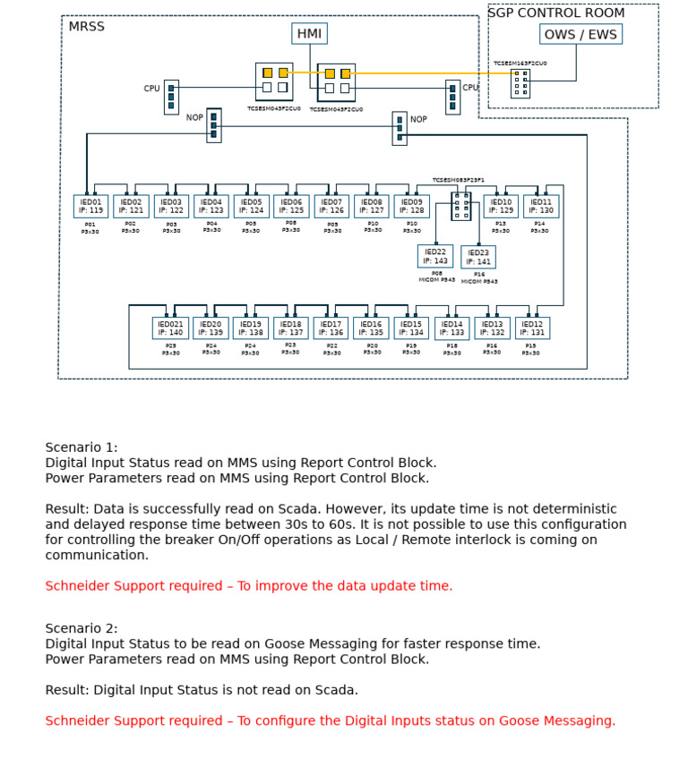 IED Ethernet Network Diagram | PDF | Computing