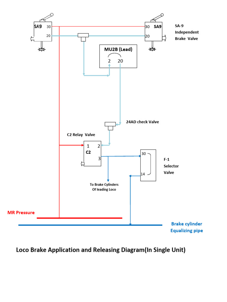 Loco Brake Application Diagram | PDF