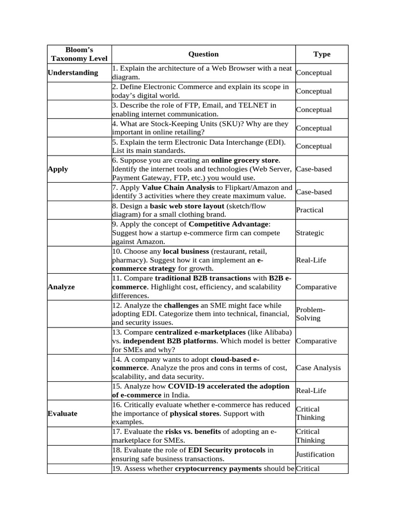 E-Comm Asignment On Unit 1,2,3 | PDF | E Commerce | Strategic Management