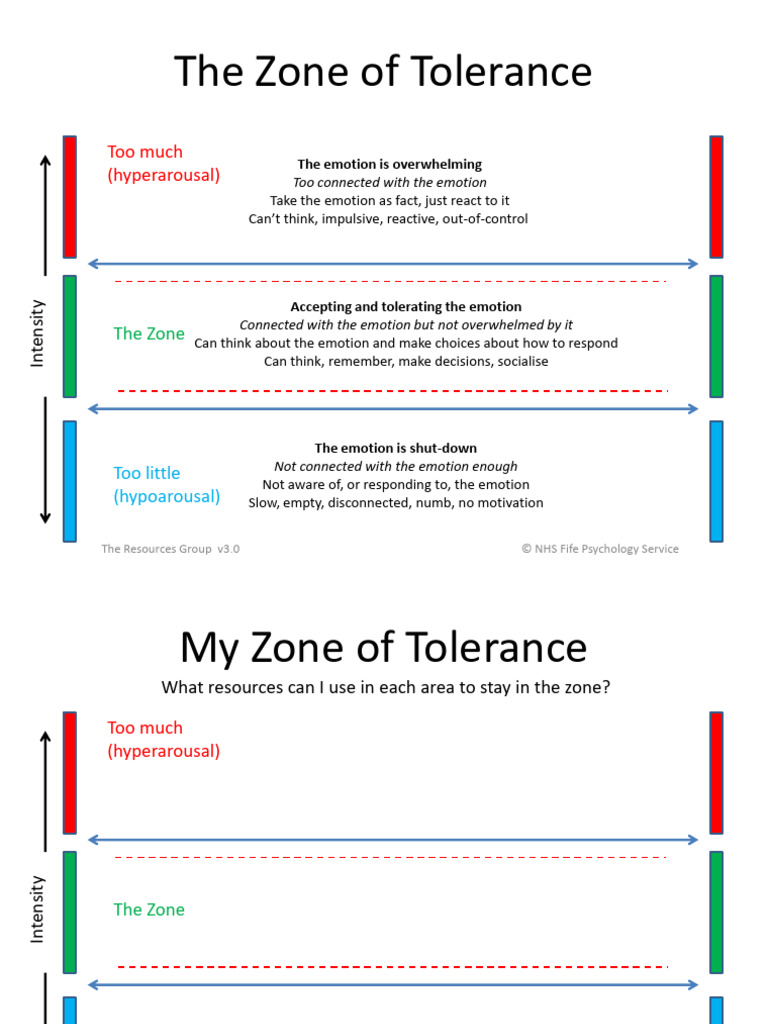 My Zone of Tolerance Worksheet | PDF