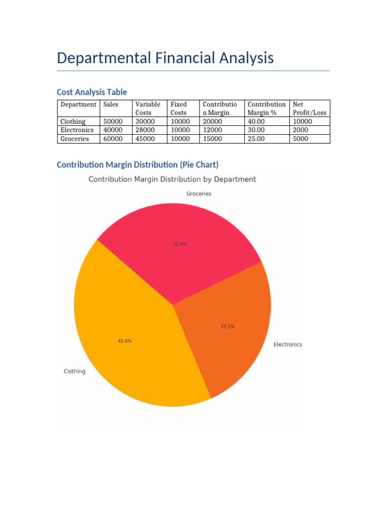 Departmental Financial Analysis | PDF