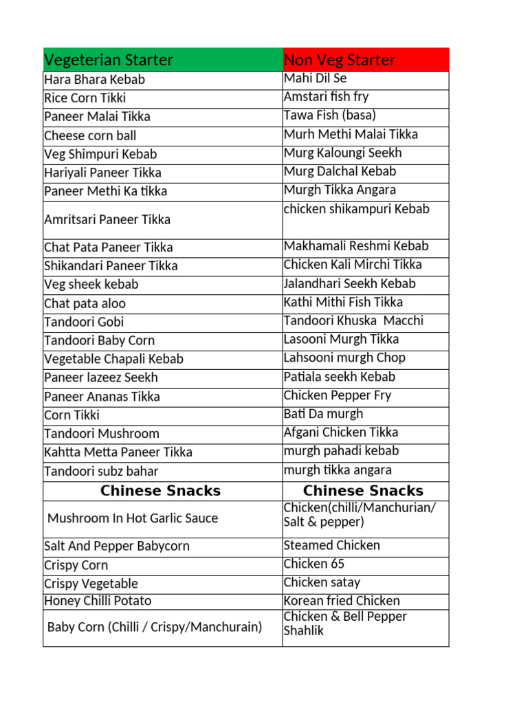 Diverse Starters: Veg & Non-Veg Options | PDF