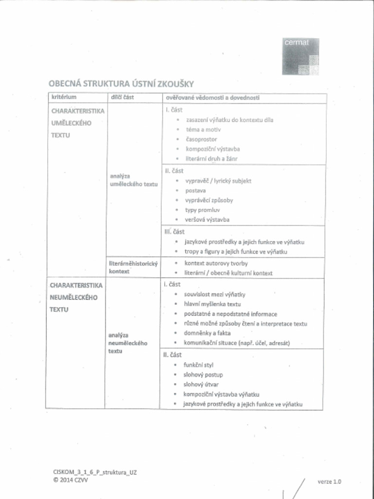 Osnova MZ Ústní | PDF