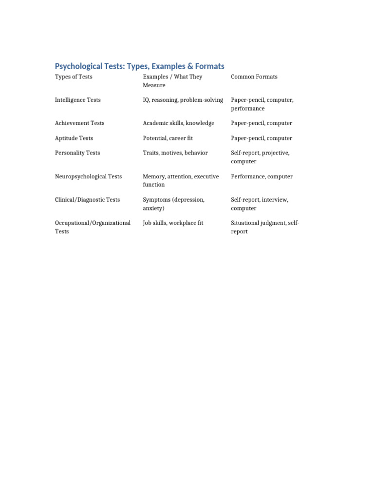 Psychological Tests Types and Formats | PDF